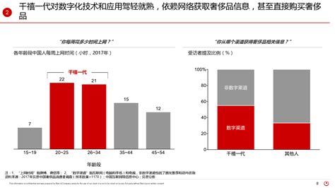 贝恩咨询奥纬咨询贝恩大山谷图库