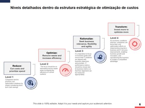 Os 10 Principais Modelos De Plano De Redução De Custos Com Amostras E