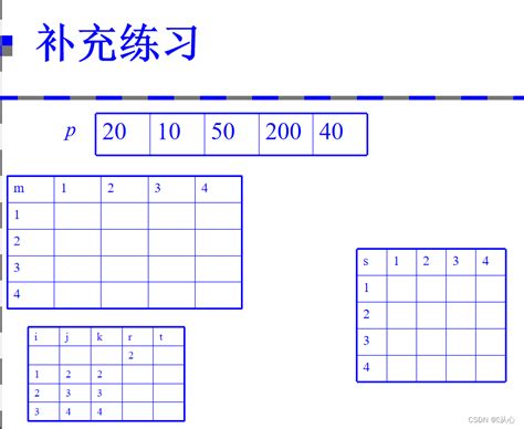 高级算法设计与分析（三） 动态规划 Csdn博客