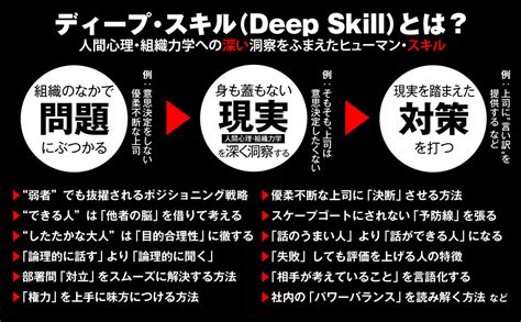 Deep Skill ディープスキル 人と組織を巧みに動かす 深くてさりげない21の技術 石川 明 本 通販 Amazon