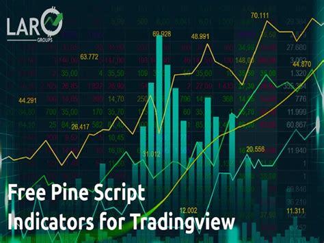 trading view indicator or strategy for coding in pine script language