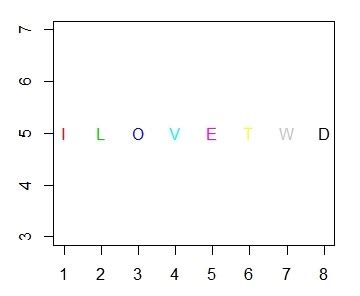 r语言中plot函数参数含义 plot函数参数 腾讯云开发者社区 腾讯云