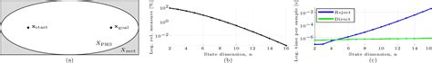 Figure 6 From Informed Sampling For Asymptotically Optimal Path