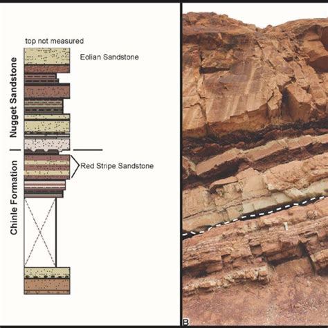 Nugget Sandstone Stratigraphy And Depositional Environments In The