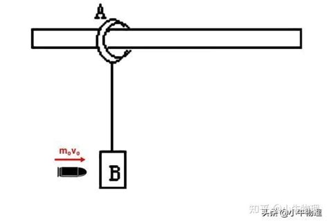 单方向动量守恒定律 知乎