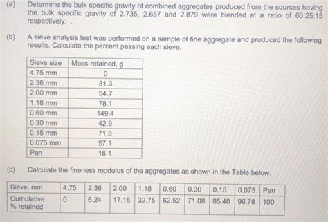 Solved A Determine The Bulk Specific Gravity Of Combined Chegg Com