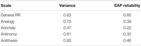 Frontiers Calibrating The Test Of Relational Reasoning New Information From Oblique Bifactor