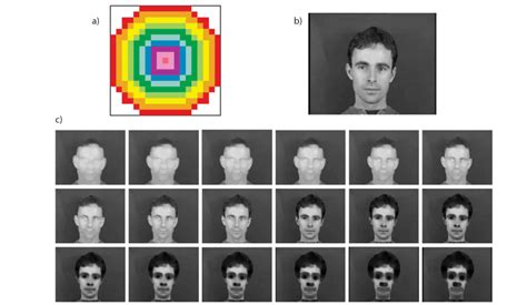 Multiscale Morphological Erosions And Dilations A Multiscale
