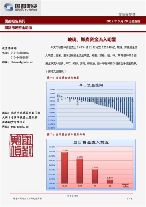 期货市场资金动向：玻璃、郑麦资金流入明显