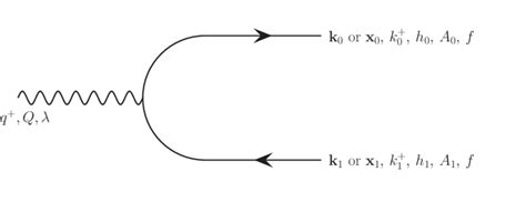 Lo Diagram For The Transverse Photon Wave Function Download