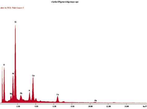 sem edx spectrum of the reddish brown ground layer indicating the high