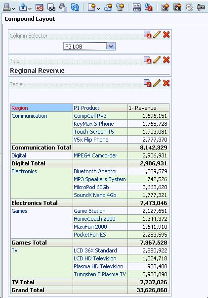 Diksha Sea Obiee 11g Creating Column Selector And View Selector Views