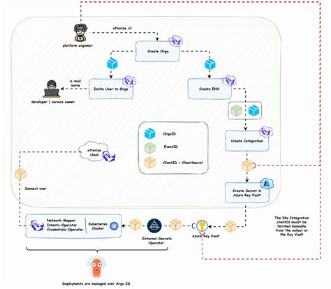 Setup Ve With Proxmox On Hetzner — Single Mode By Artem Lajko Medium