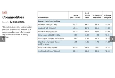 Brulpadda And Luiperd Could Spark An Energy Transformation In South Africa Offshore Technology