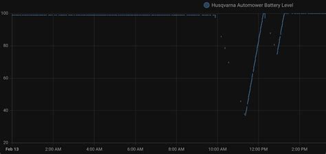 Gallery Automating Husqvarna Automower BLE Hackaday Io