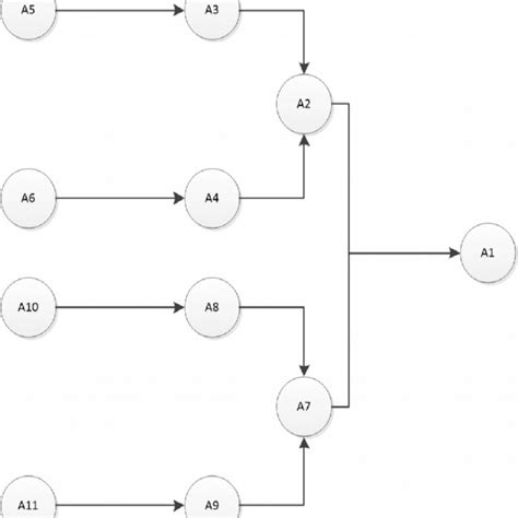 Pdf Determining Decoupling Points In A Supply Chain Networks Using Nsga Ii Algorithm