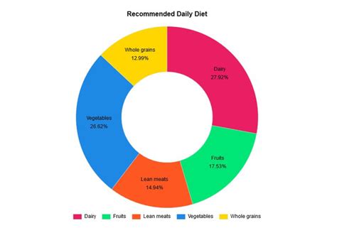آموزش استفاده از chart js برای ترسیم نمودار در جاوا اسکریپت روکسو