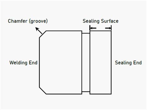 Grooved Couplings Installation Instructions