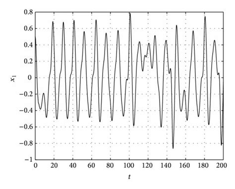 State Trajectories Of Drive System Download Scientific Diagram