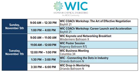Women In Chemical Engineering Wic Programming Aiche