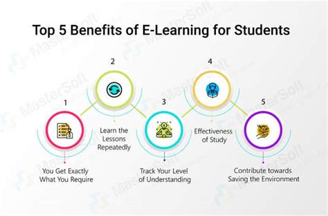 The Most Important Benefits Of E Learning For Students