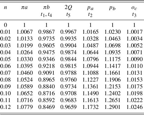 table 1 from geodesic intersections semantic scholar