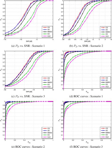 Figure 11 From Spectrum Sensing And Resource Allocation Strategies For Cognitive Radio