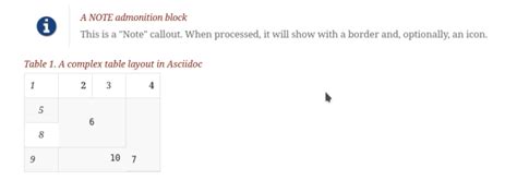Lightweight Markup Languages This Is Why You Should Use Asciidoc Over