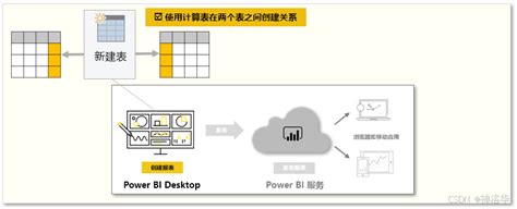 Powerbi数据建模2：计算选项、计算组powerbi 计算组 Csdn博客