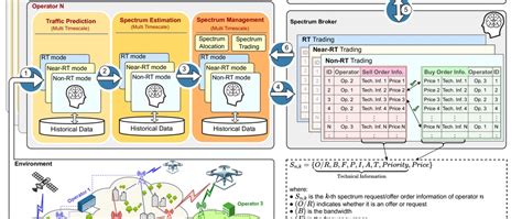 How To Use Multer To Upload Files In Nodejs And Express Dev Community