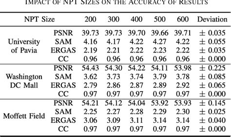 Table V From Unified Cloud Based Framework For Hyperspectral And Multispectral Image Fusion