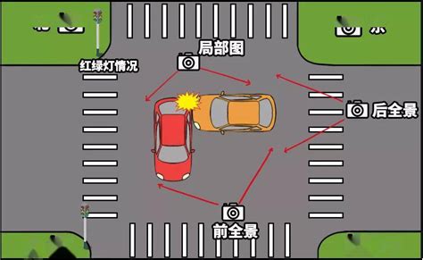 合田 涨姿势干货常见轻微交通事故拍照取证技巧 搜狐大视野 搜狐新闻