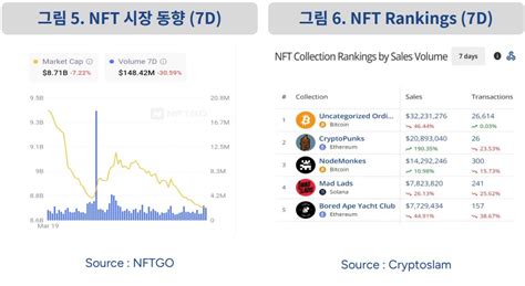 Inf Cryptolab 3월 4주차 위클리 리포트