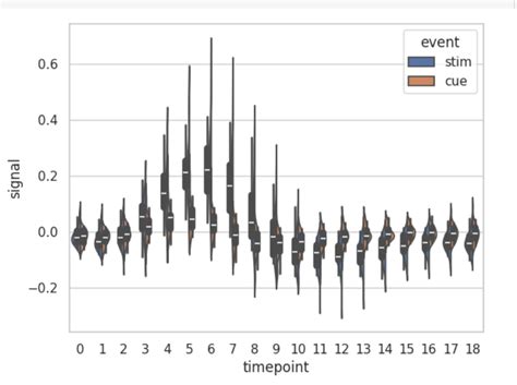 Violinplot Using Seaborn In Python Tpoint Tech