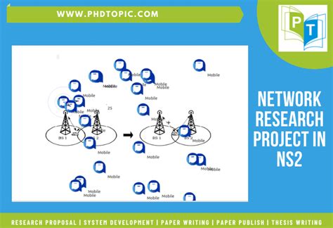 Network Research Projects In Ns2 Network Simulator 2