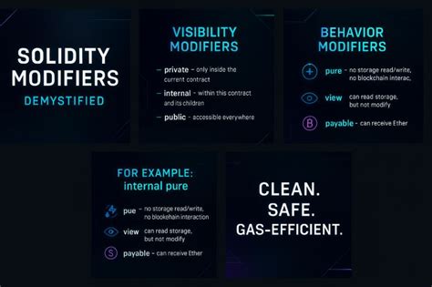 🚧 Visibility And Behavior Modifiers In Solidity — Whats The Difference