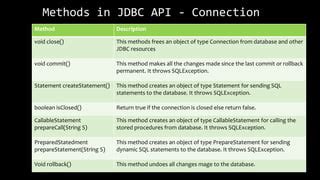 Java DataBase Connectivity API JDBC API PPT