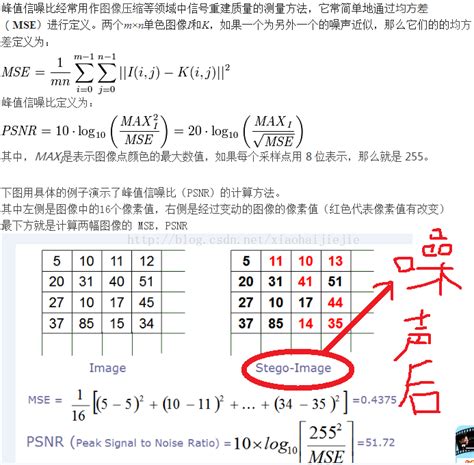 计算两幅图像的snr值 csdn博客