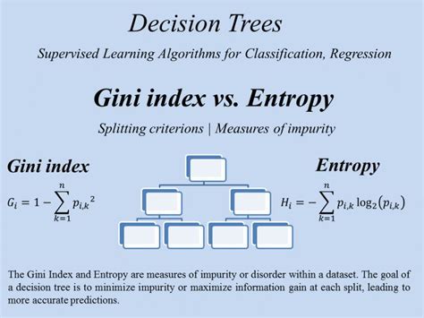decisiontrees machinelearning classification regression mehdi hamedi md