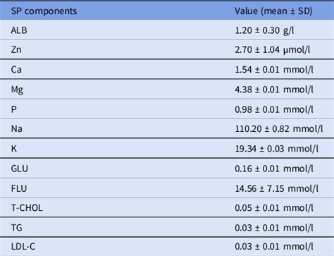 Boar Seminal Plasma Improves Sperm Quality By Enhancing Its Antioxidant Capacity During Liquid