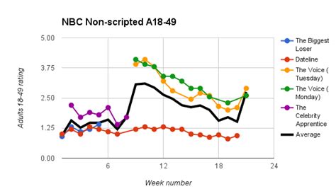 Nbc Graphs Tv Watch Us Tv Watch Us