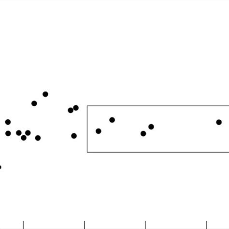 Stable Carbon Isotope Ratio C Of Suspended Particulate Matter Download Scientific Diagram