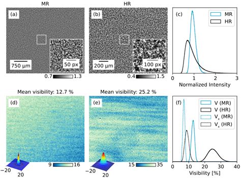 Speckle Characterization And Visibility Analysis A B Speckle