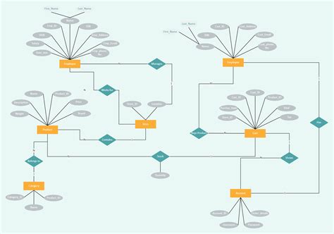Er Diagram For Supermarket Management System [diagram] Er Di