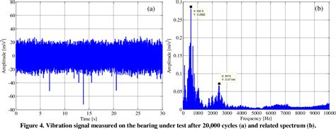 Figure 4 From An Overview Of Parametric Methods For Non Stationary