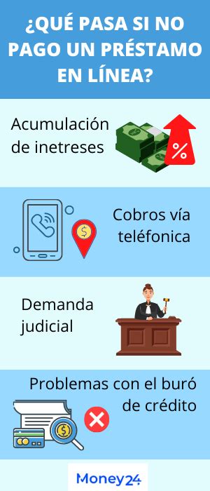 ¿qué Pasa Si No Pagas Un Crédito A Tiempo Jeinz Macias