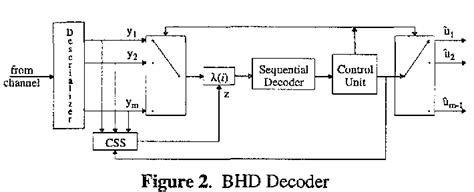 figure 1 from a comparison of modified convolutional codes with