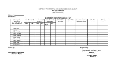 Disaster Monitoring Report 1 Pdf