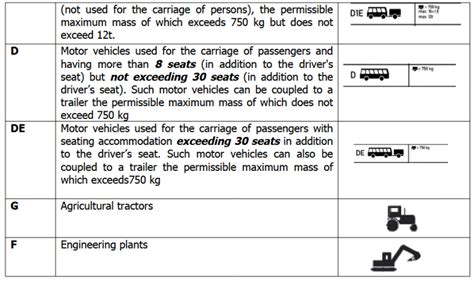 Cost Of Adding A Class To Driving Permit In Uganda Complete Guide