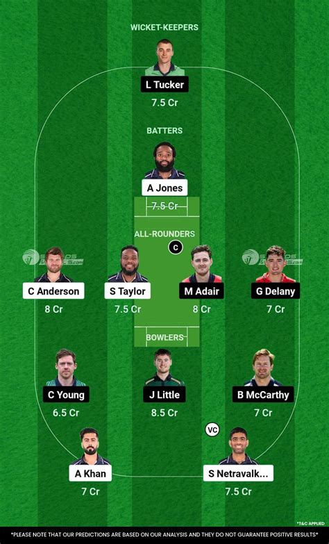 Usa Vs Ire Dream11 Prediction For T20 World Cup 2024